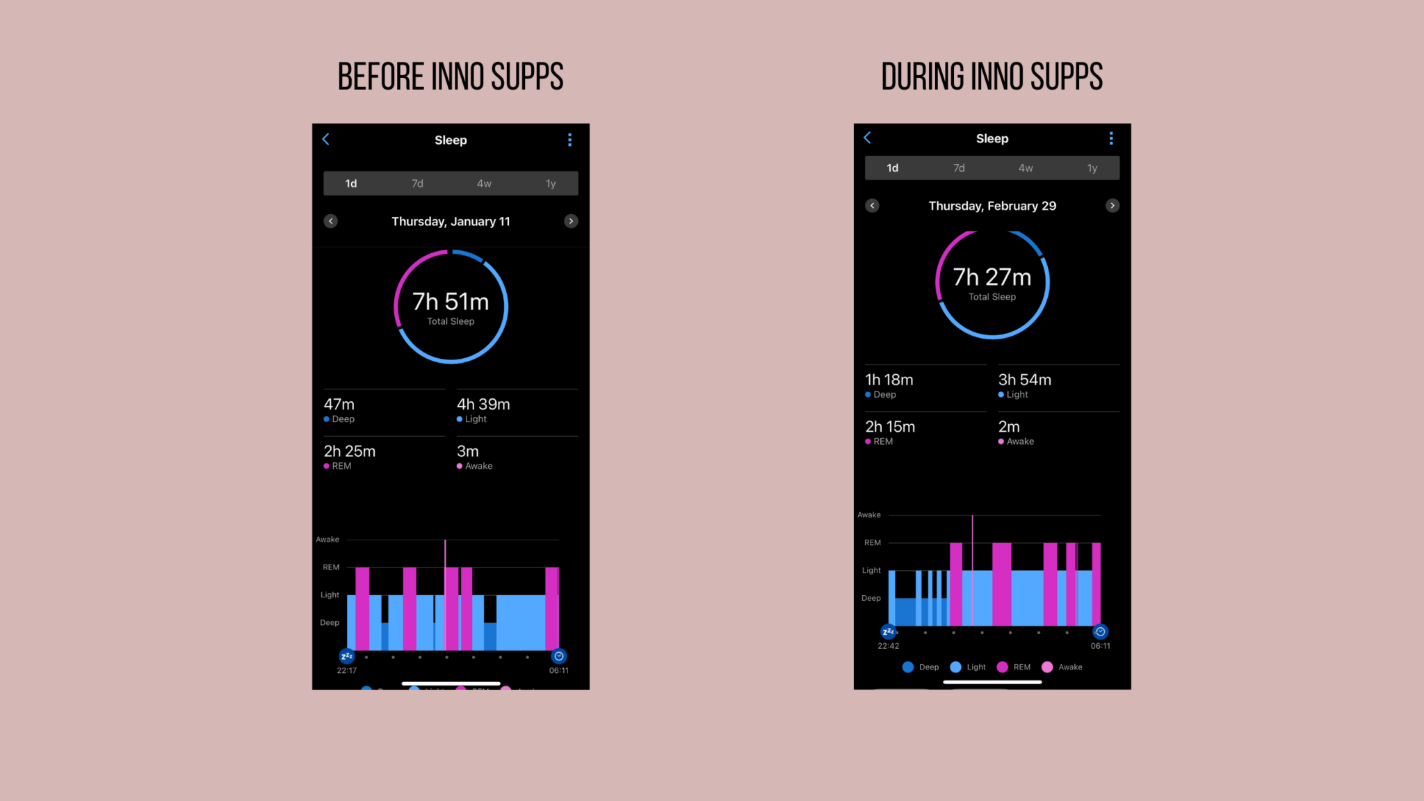 Inno Supps Female Shred Stack Review